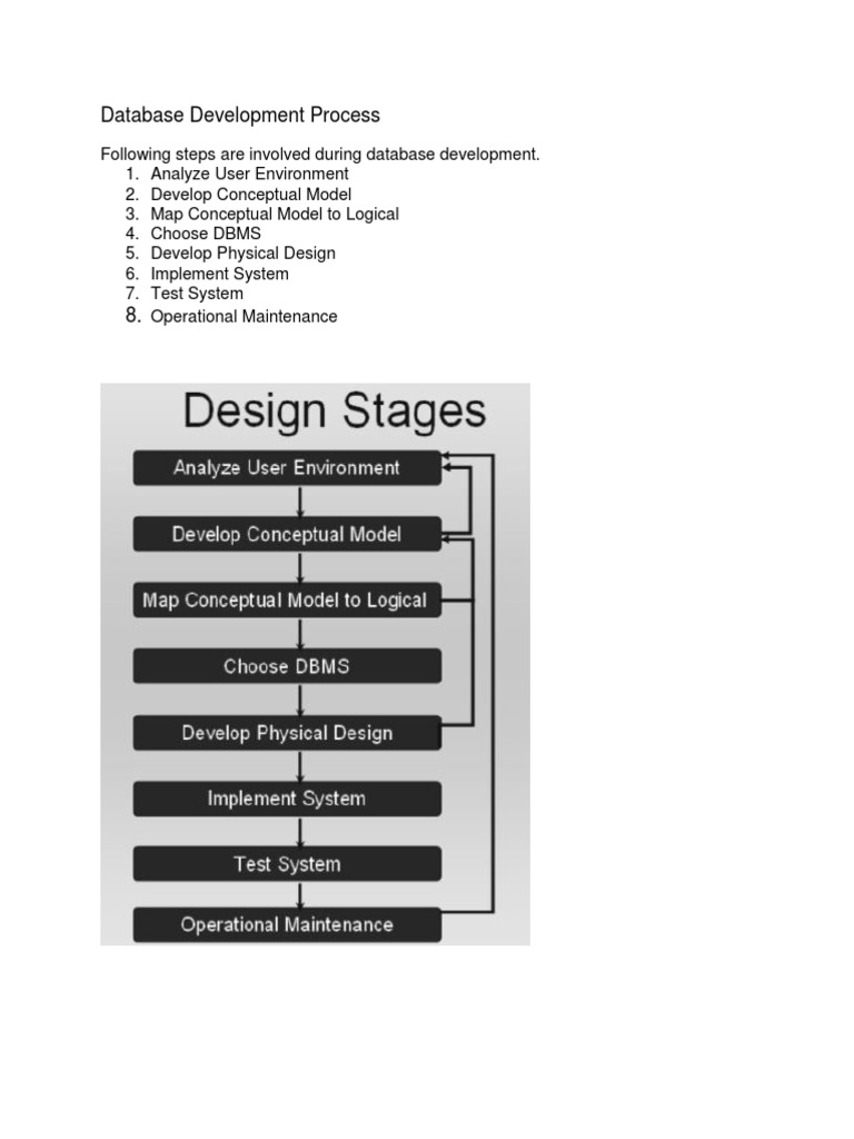 Database Development Process | PDF | Databases | Conceptual Model Database Development Process | PDF | Databases | Conceptual Model