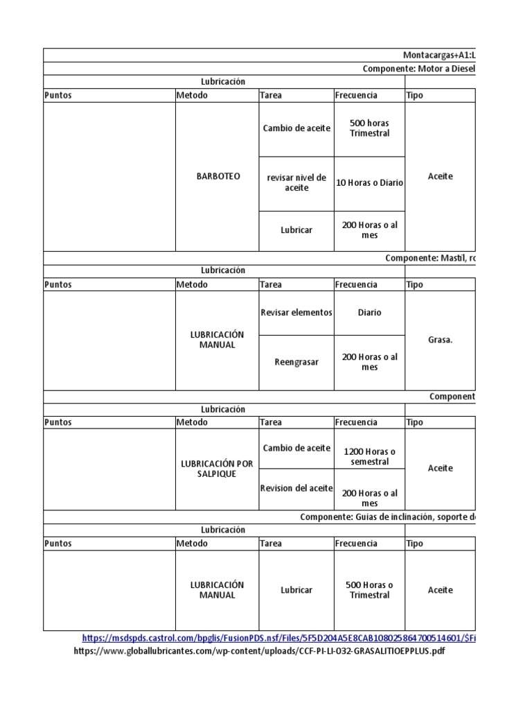 Carta de Lubricación (Montacargas) | PDF | Lubricante | Fricción