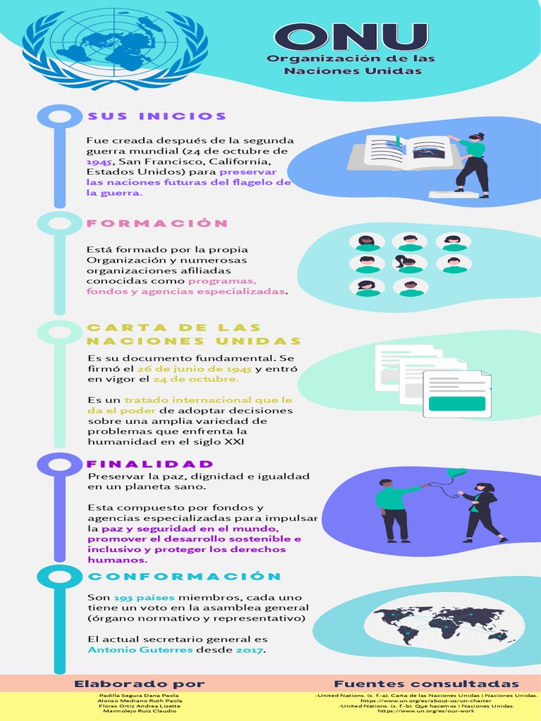 Poster ONU 01-09-2022 | PDF
