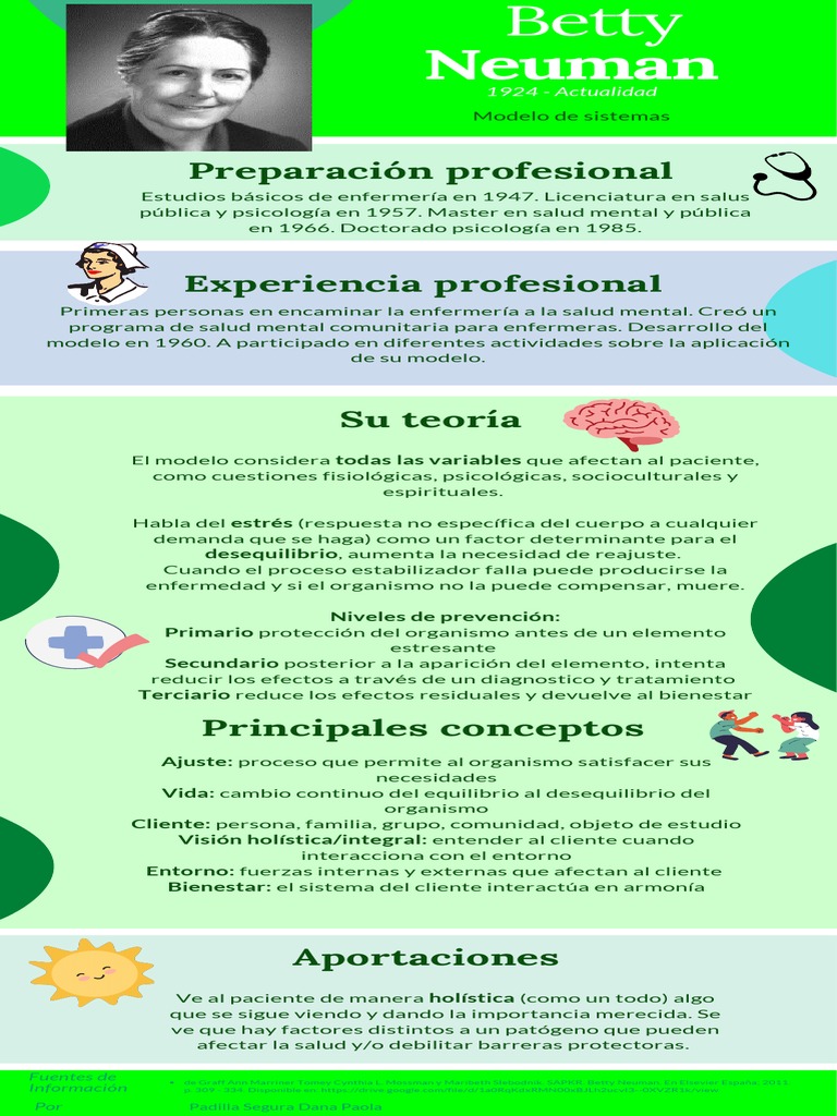 Betty Neuman | PDF | Salud mental | Enfermería