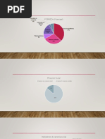 Mapa Conceptual Sedatu | PDF