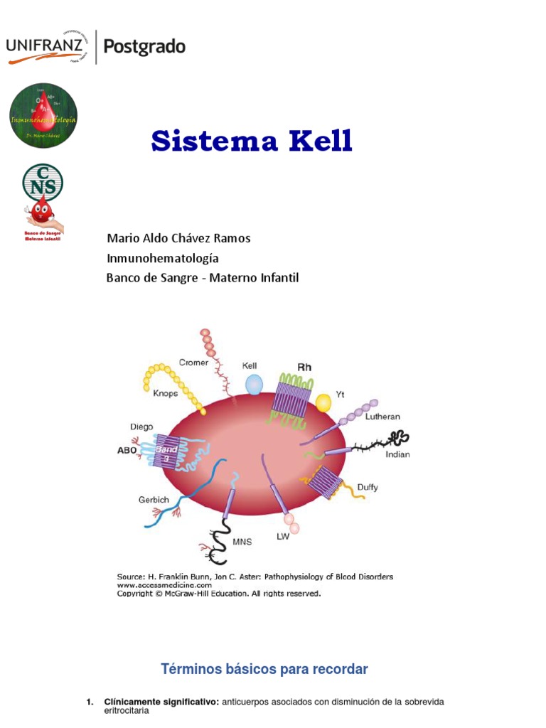 Sistema Kell Diplomado v2 | PDF | Tipo de sangre | Especialidades Medicas