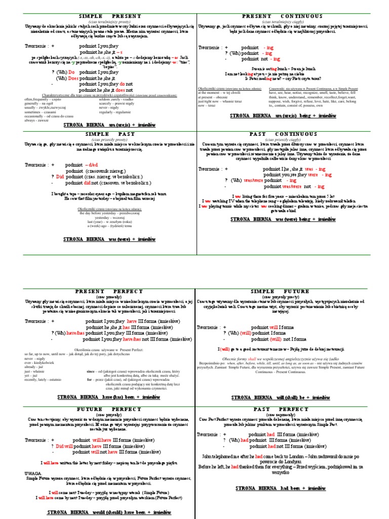 Notatek PL Jezyk Angielski Czasy | PDF