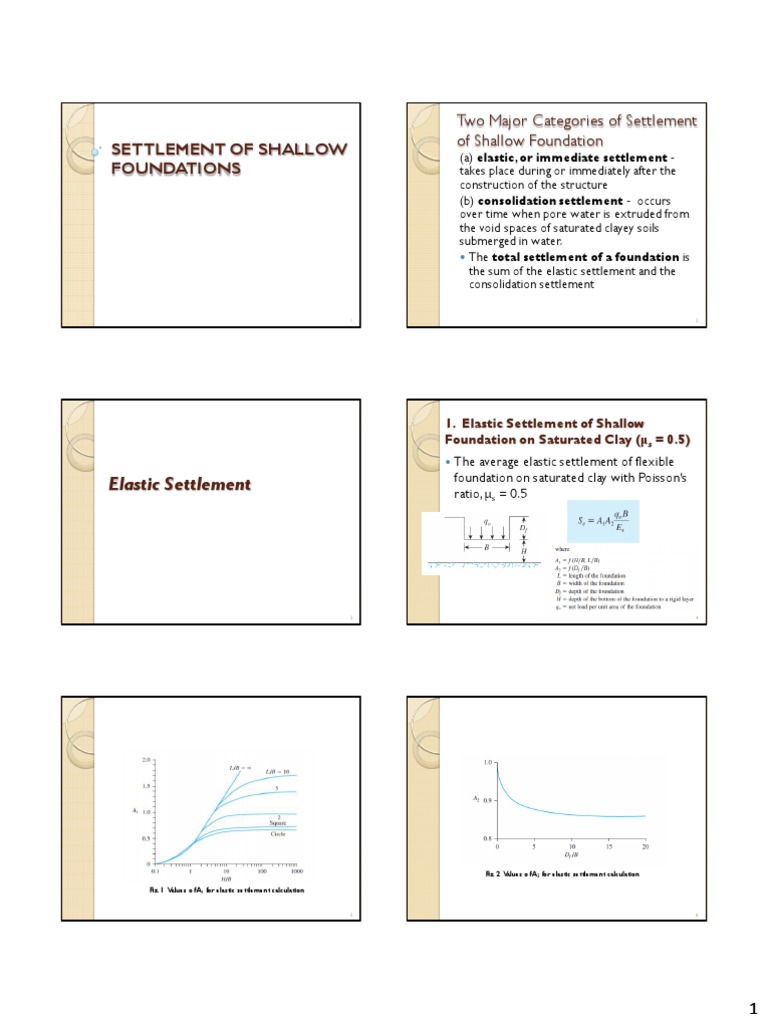Settlement of Shallow Foundations | PDF | Horticulture | Natural Materials