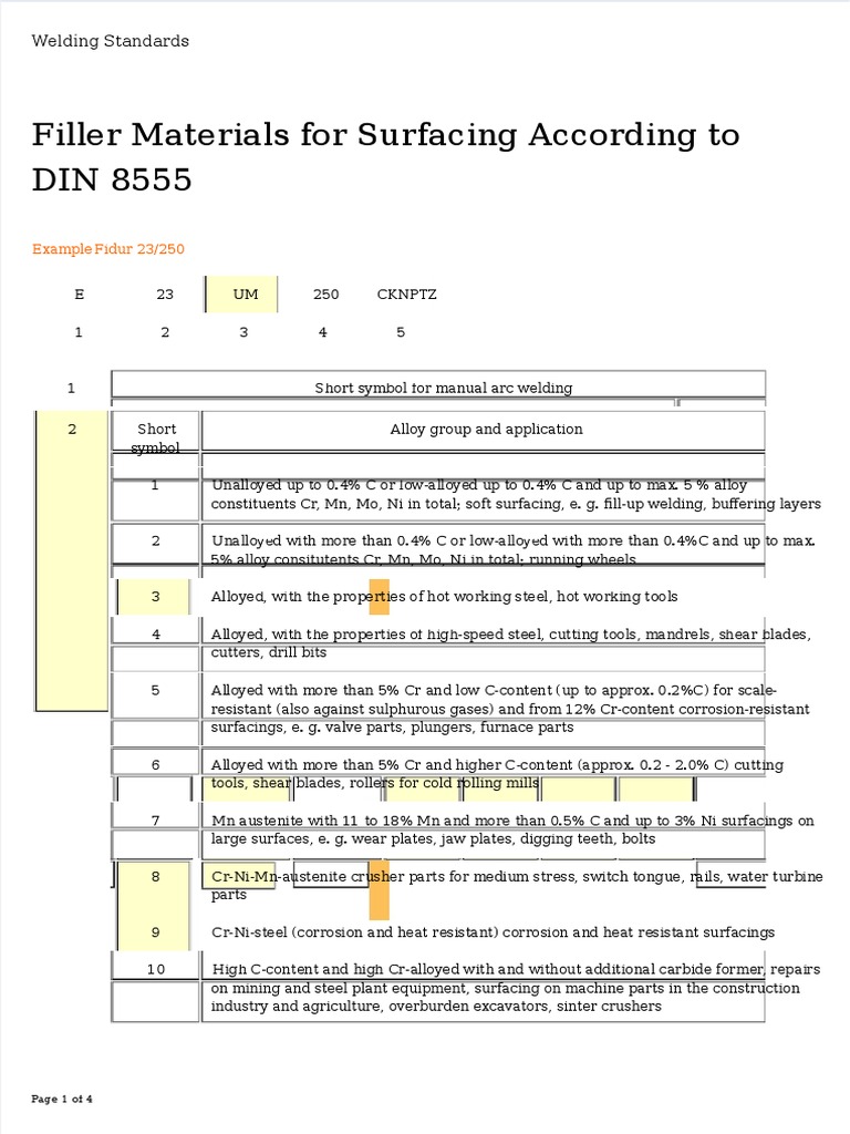 DIN 8555 Filler Materials Overview | PDF | Valve | Alloy