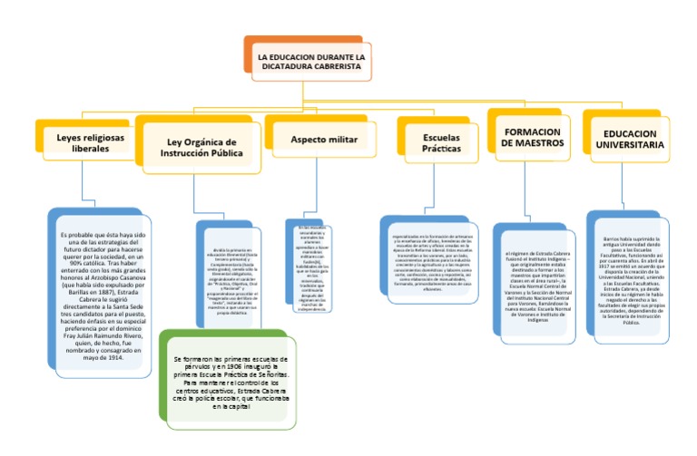 Mapa Cognitivo de Caja | PDF