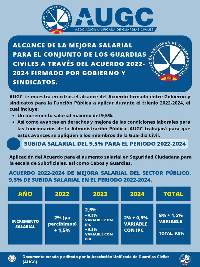 Augc Subida Salrial 2022-2024 | PDF | Economias