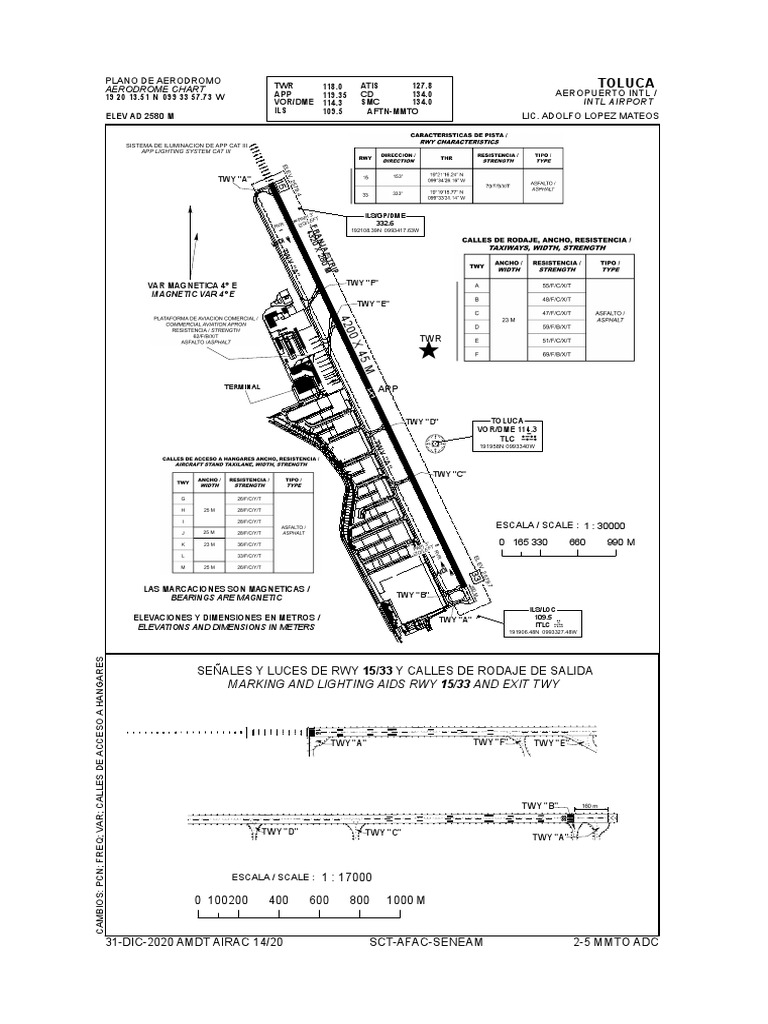 MMTO Aerodrome Chart 31-DeC-2020 | PDF | Navegación | Instrumento de ...