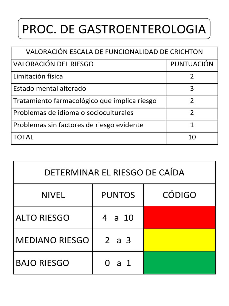 Valoración Escala de Funcionalidad de Crichton | PDF | Medicina CLINICA ... Valoración Escala de Funcionalidad de Crichton | PDF | Medicina CLINICA ...