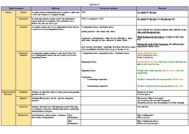 Group 4 - Syntax 4 - Sentence Types | PDF | Clause | Verb