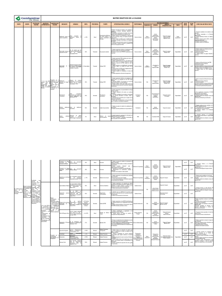 Matriz Objetivos de Calidad | PDF | Auditoría | Servicio al Cliente