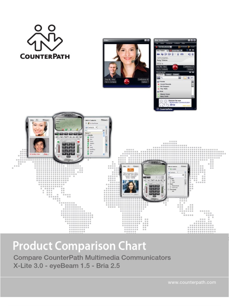 Counter Path X-Lite 3.0 Softphone | PDF | Instant Messaging | Voice Over Ip