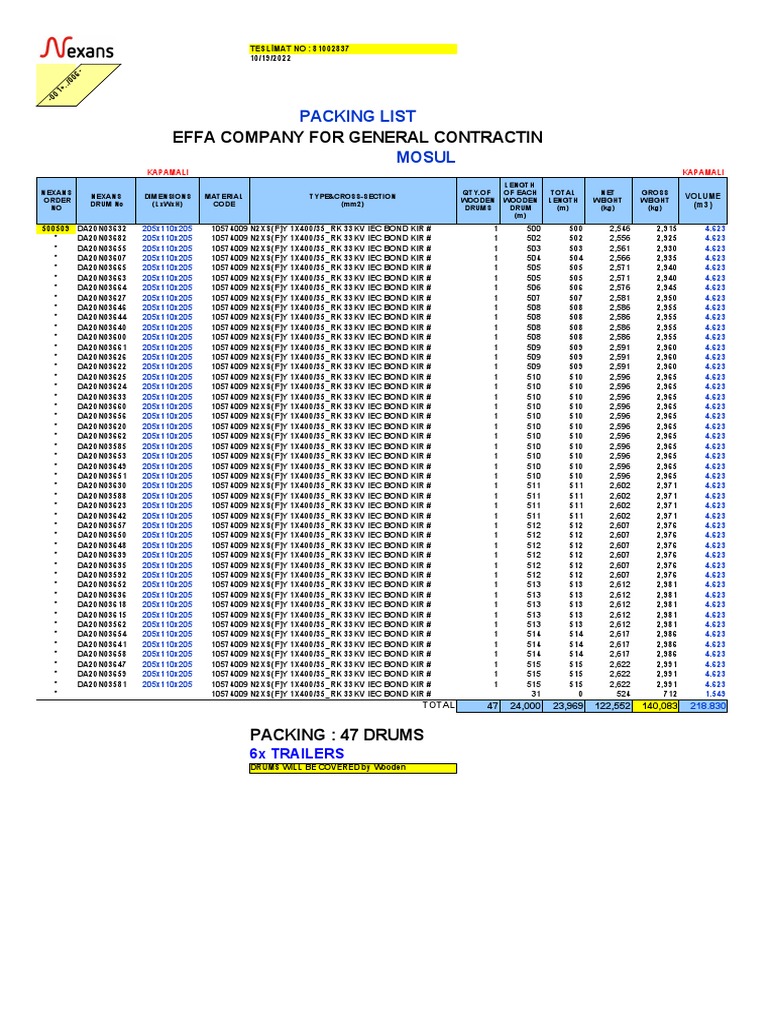 Full Packing List | PDF