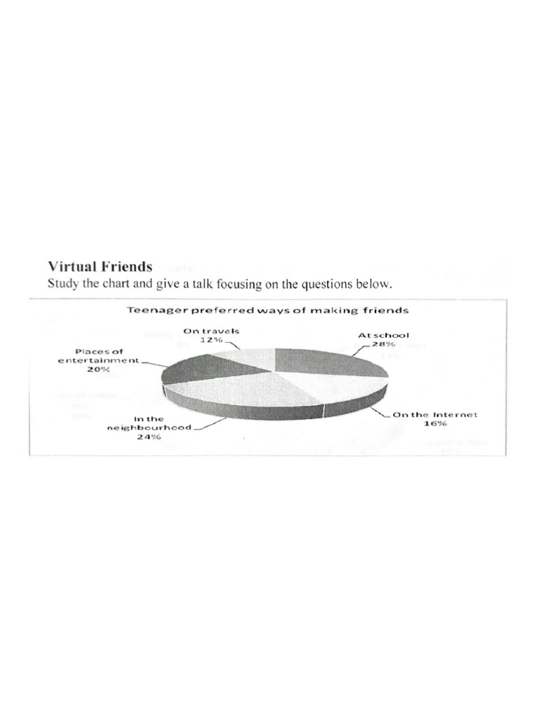 Anglu Pie Charts | PDF