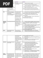 Esquema Rollo Ideal | PDF | Vida | Libertad