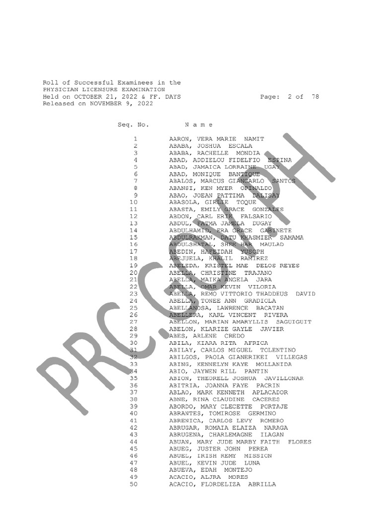 Ple Results 2022 | PDF
