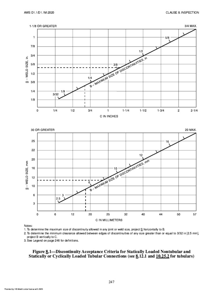 RT Acceptance Criteria | PDF