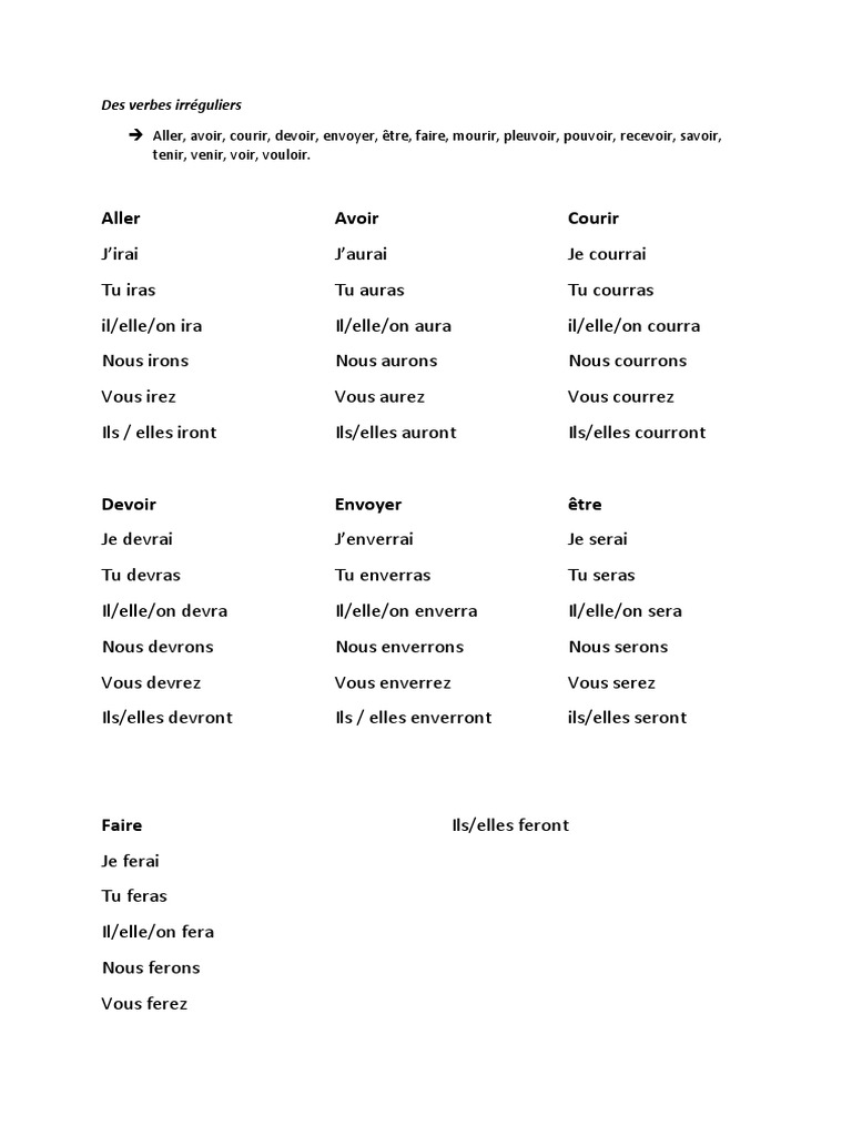 Conjugaison Des Verbes Irréguliers Au Futur Simple | PDF
