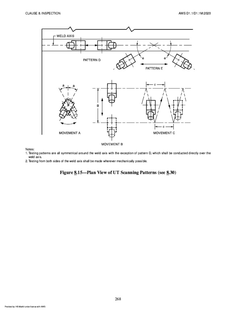 UT Scanning Pattern | PDF