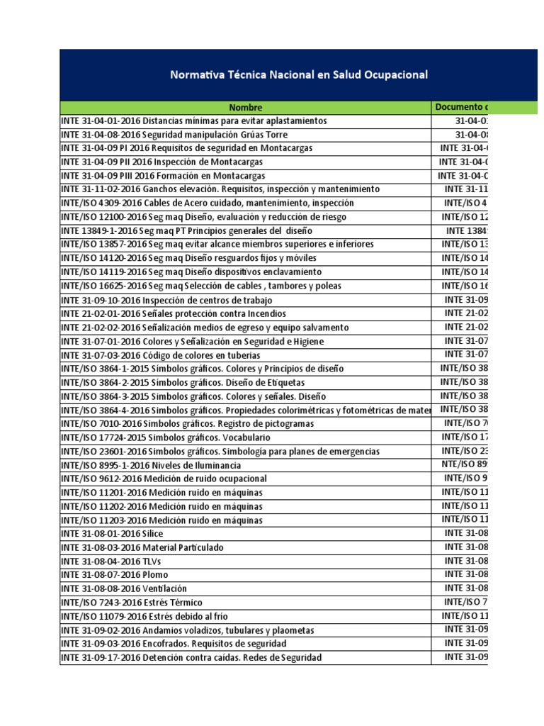 Normativas Tecnicas INTECO. | PDF | Seguridad y salud ocupacional
