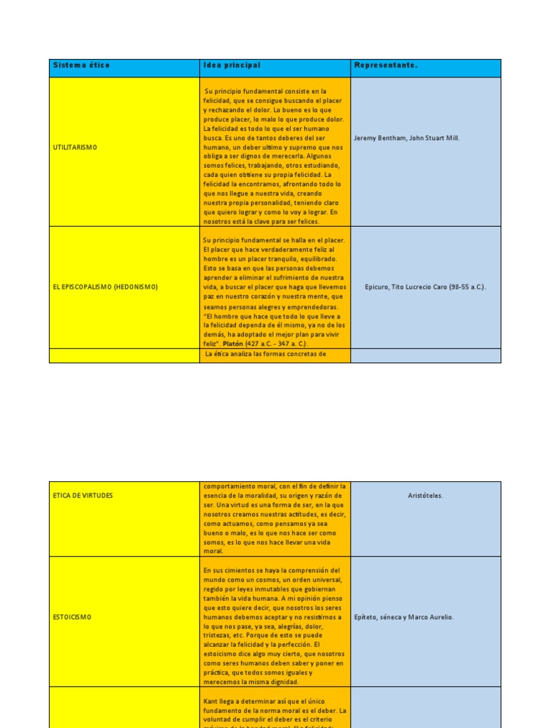 Sistemas Eticos. Gina Marcela Gomez Quitian | PDF | Moralidad ...