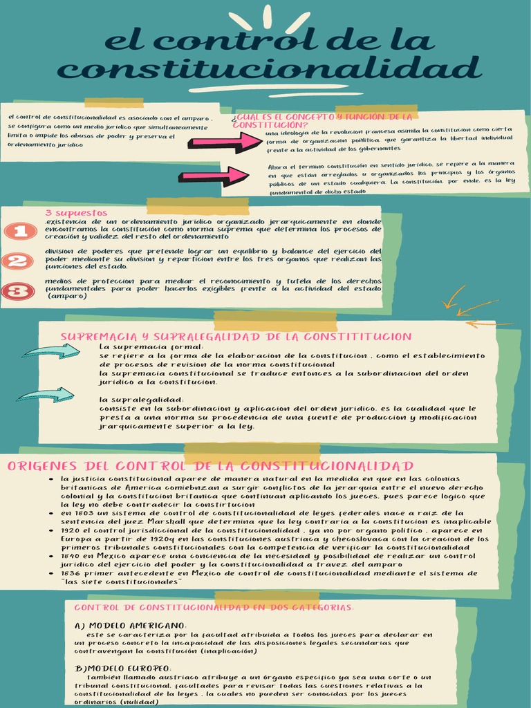 Infografia Control de La Constitucionalidad | PDF | Constitución | Juez