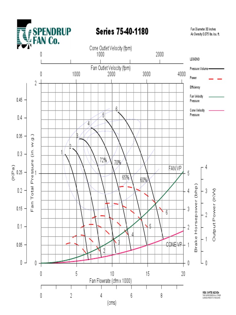 Series 75-40-1180: 0 1000 2000 Cone Outlet Velocity (FPM) | Download ...