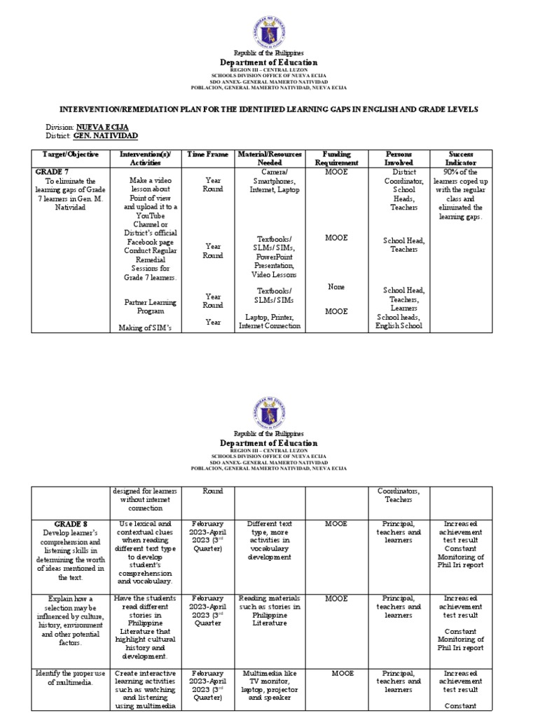 English Intervention Plan | PDF | Reading Comprehension | Learning