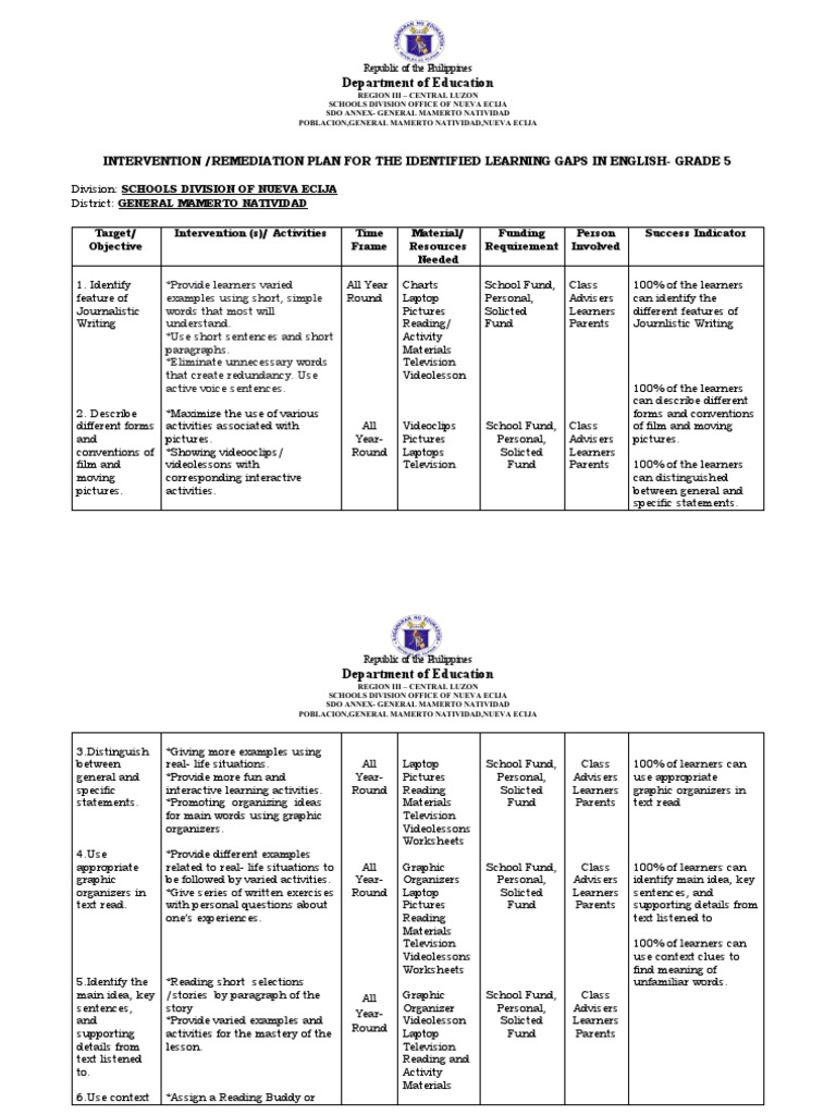 Grade 5 Intervention Plan in English | PDF | Learning | Linguistics