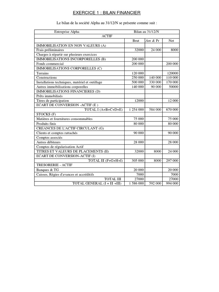 Bilan financier des 3 derniers exercices | PDF | Passif (comptabilité ...