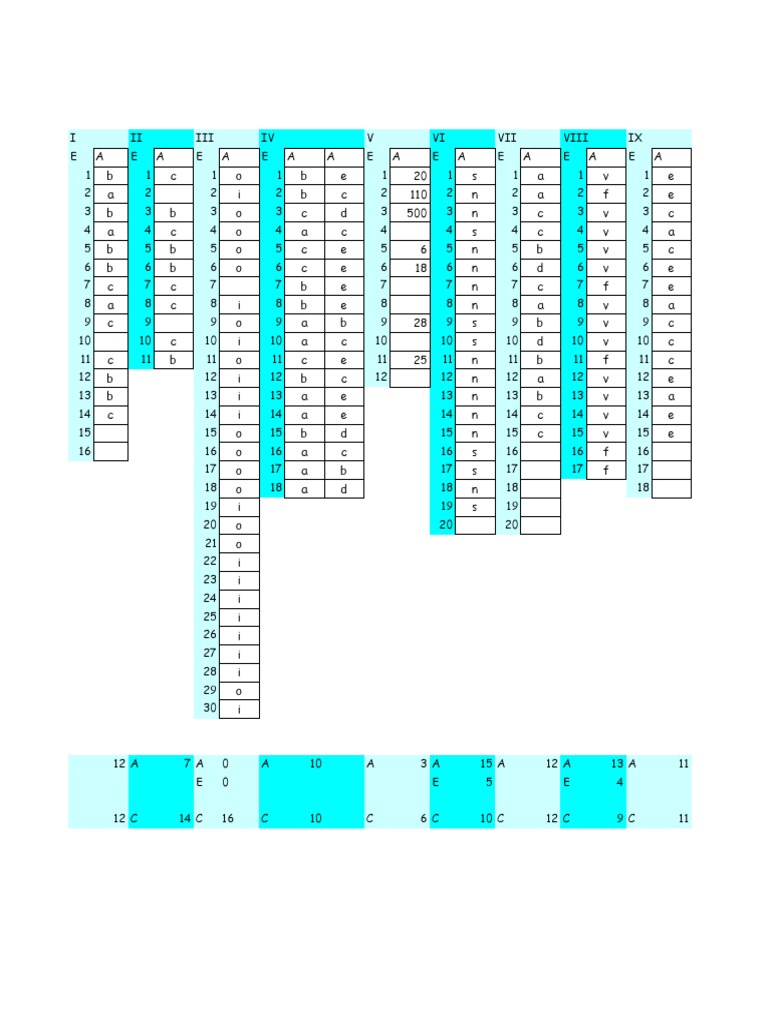 The Terman Merril Test | PDF
