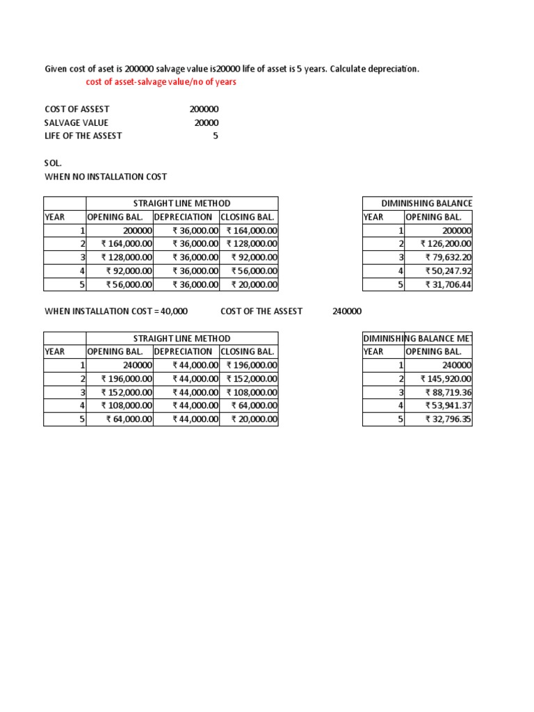 Calculate depreciation using straight line and diminishing balance ...