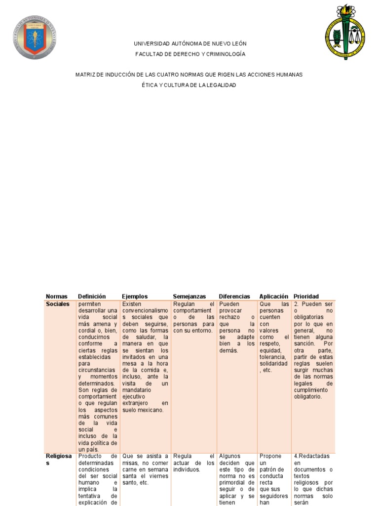 Ev 2 Ética | PDF | Comportamiento