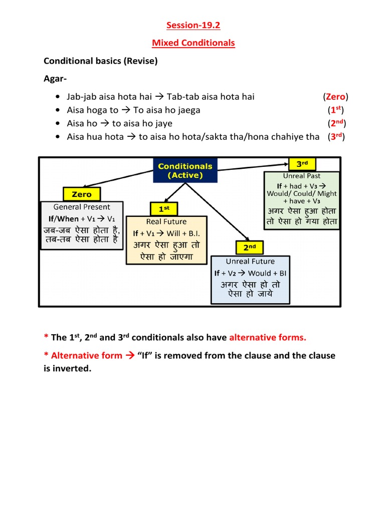 19 2 Mixed Conditionals Advanced Pdf Linguistics Grammar