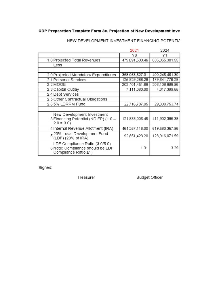 CDP Preparation Template Form 3c.1 | PDF | Investing | Economies