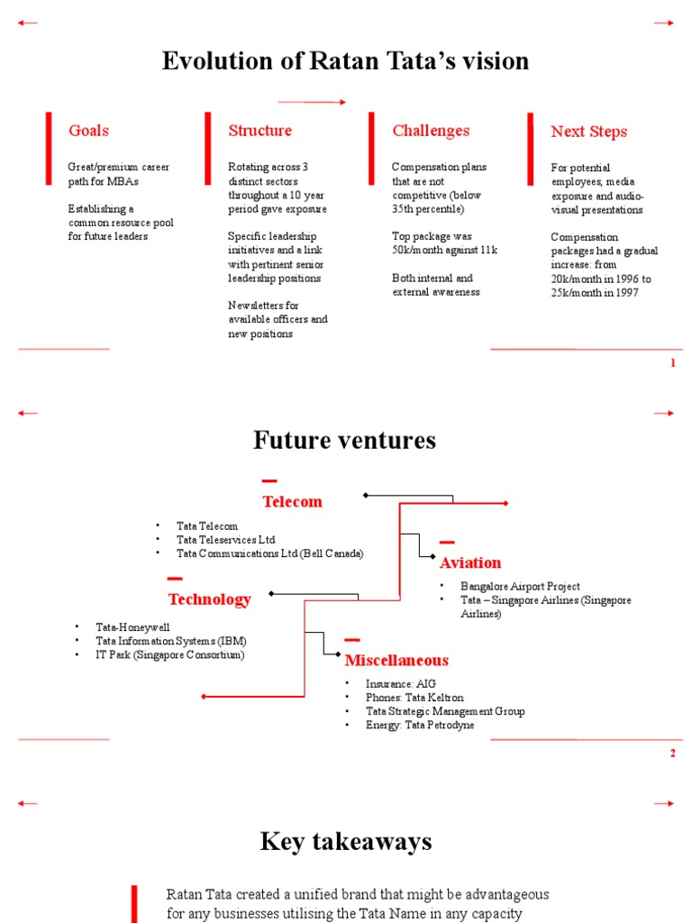 Last Slides Tata | PDF | Business | Economies
