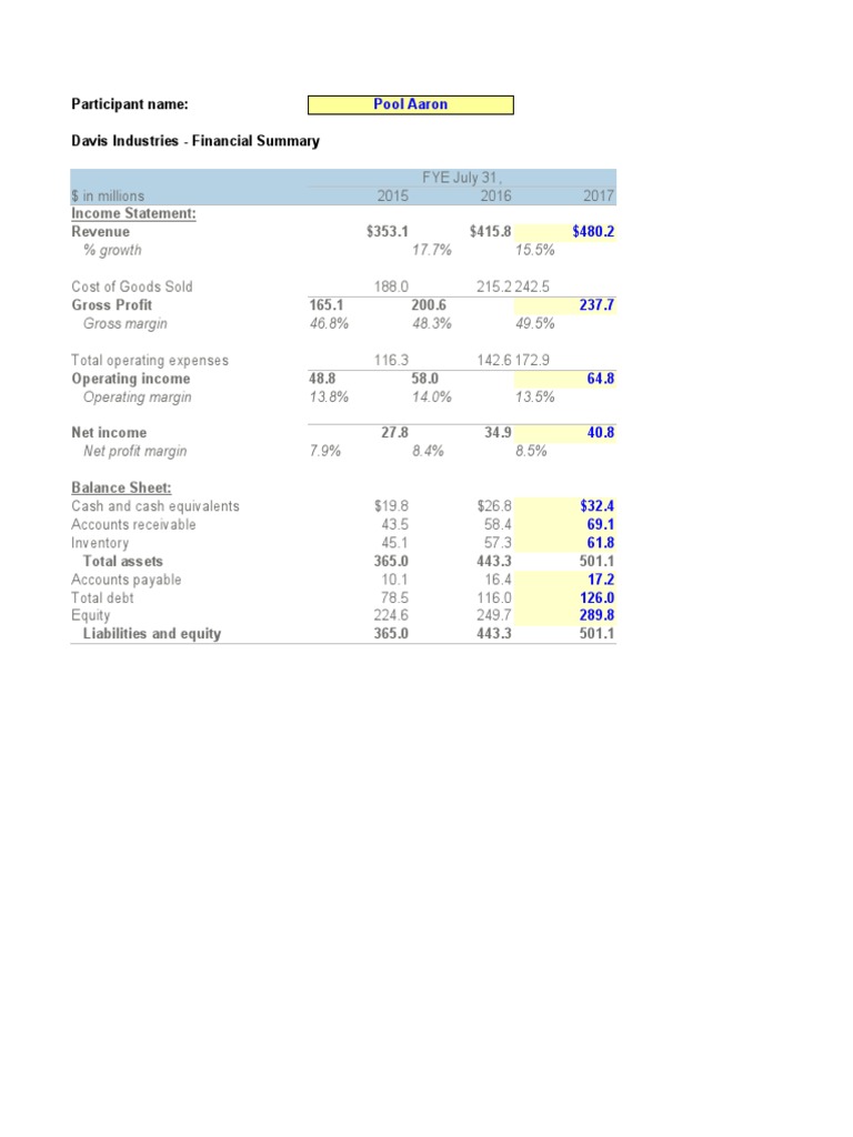 Financial Analysis of Davis Industries for the Fiscal Years Ending July 31, 2015 through 2017 ...