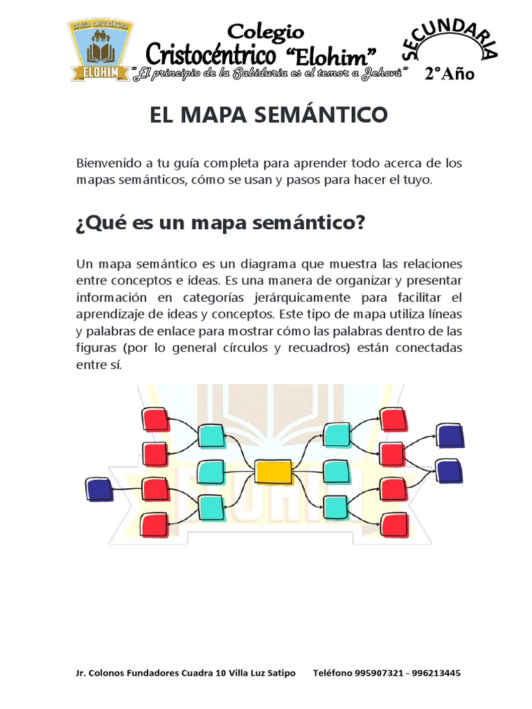 Mapa Semántico | PDF | Información | Mapa