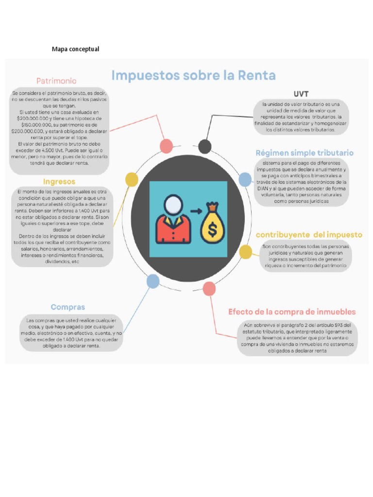 Mapa Conceptual Impuestos Sobre La Renta | PDF Mapa Conceptual Impuestos Sobre La Renta | PDF