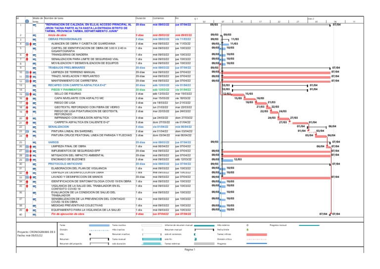 Cronograma de Ejecución de Obra (Gantt) | PDF