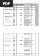 1-20 Ulasan Nilam | PDF
