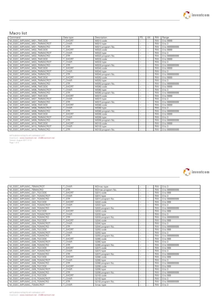 Macro List | PDF | Software Engineering | Computing