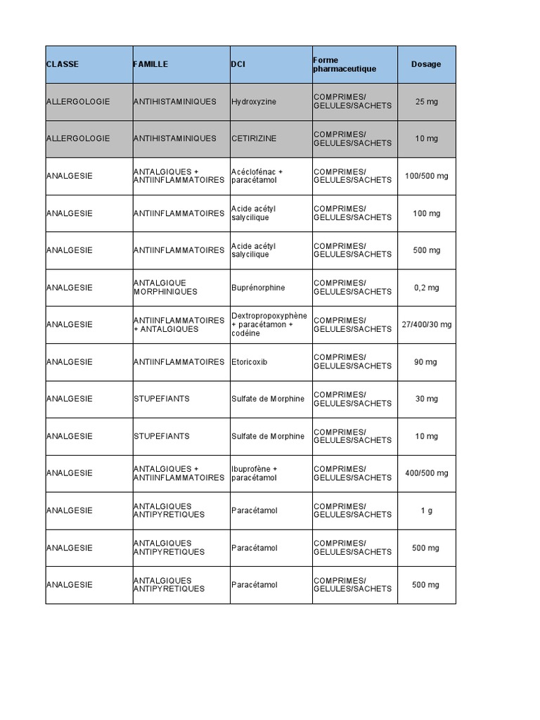 Médicaments et Posologies Essentielles | PDF | Antalgique | Composés ...