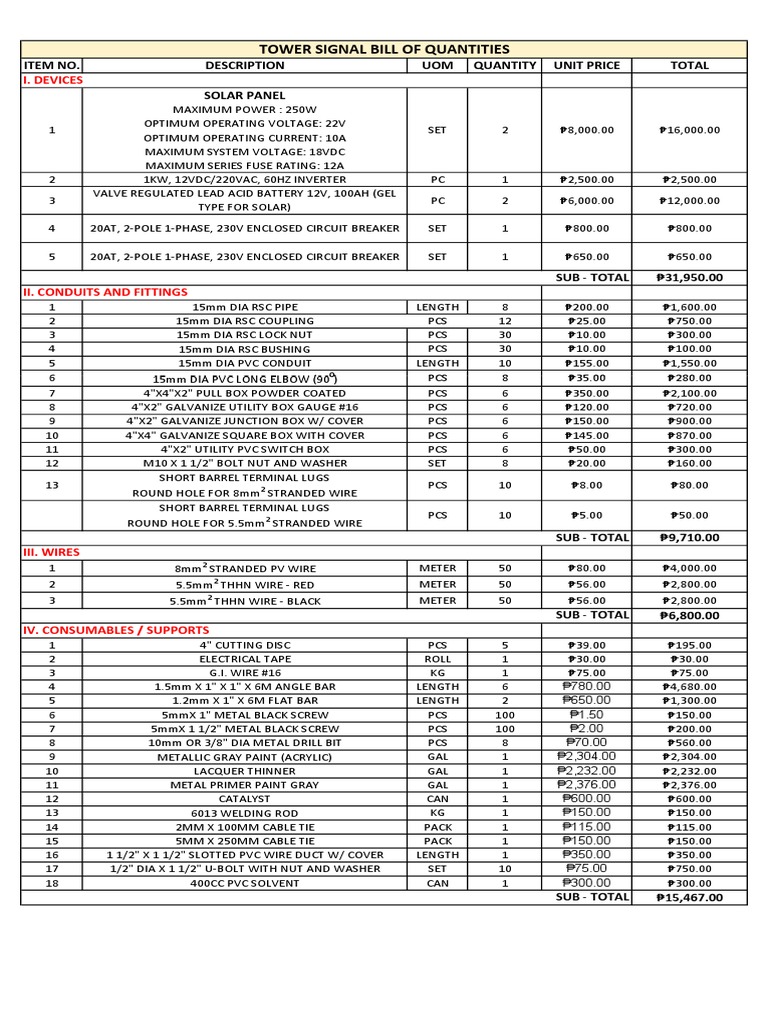 Tower Signal Boq | PDF | Screw | Pipe (Fluid Conveyance)