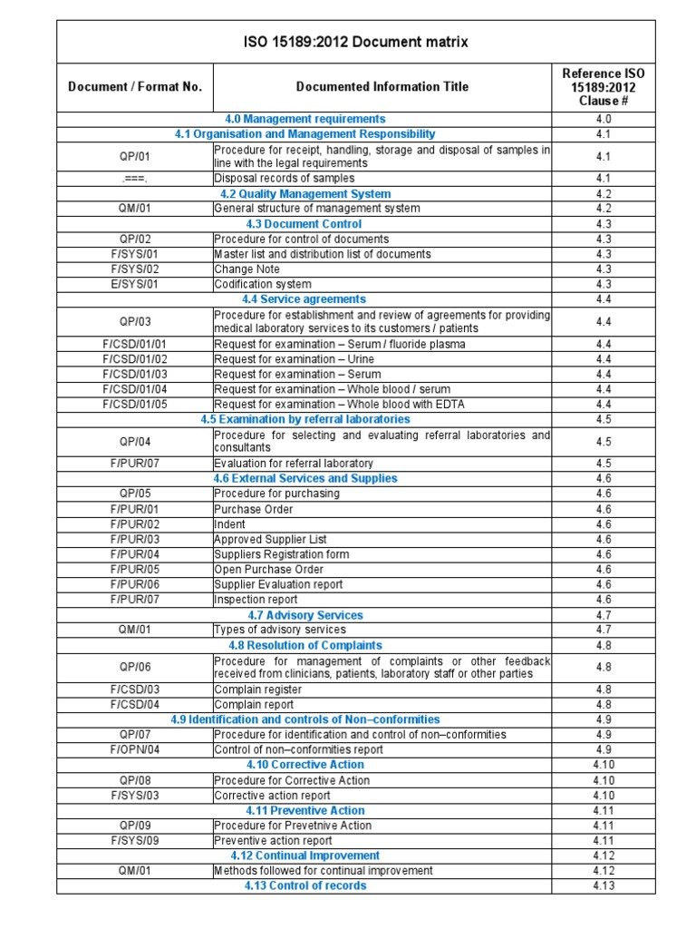 ISO 15189:2012 Quality Management Matrix | PDF | Blood Plasma | Calibration