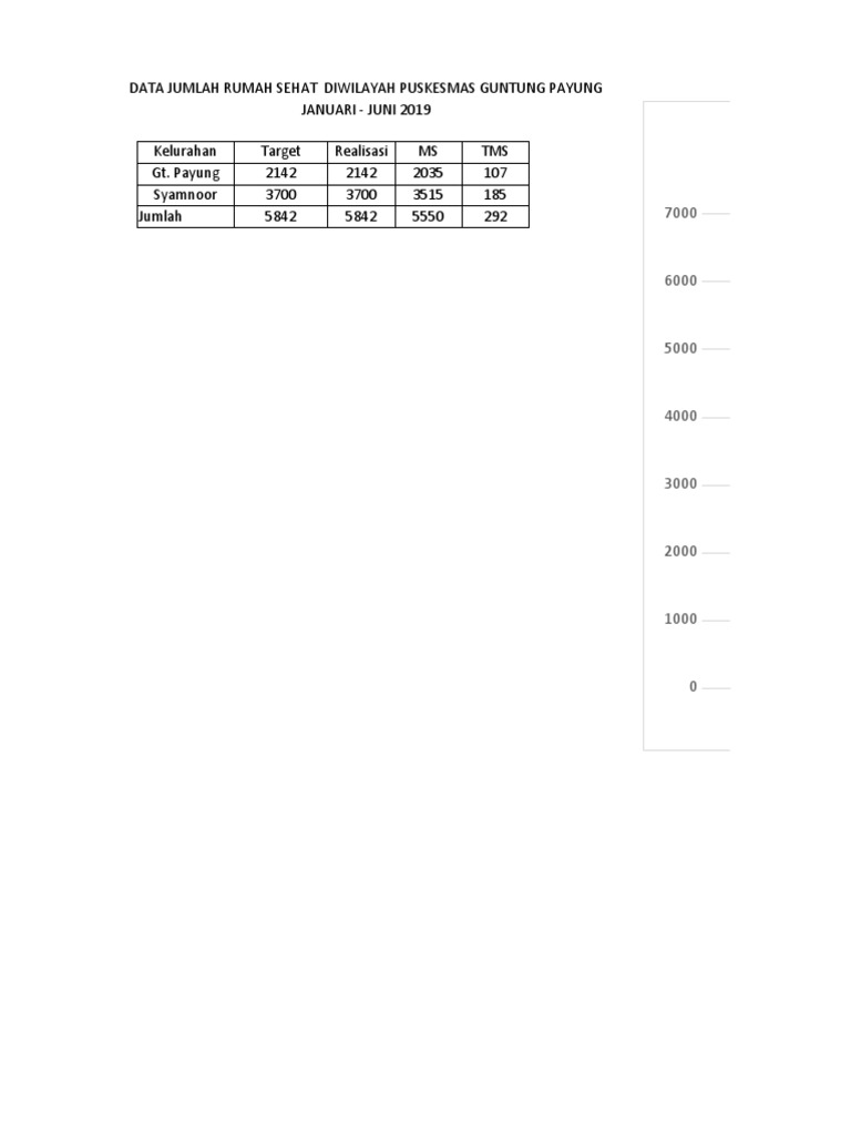 Grafik Dan Fishbone Kesling Tahun 2021 | PDF