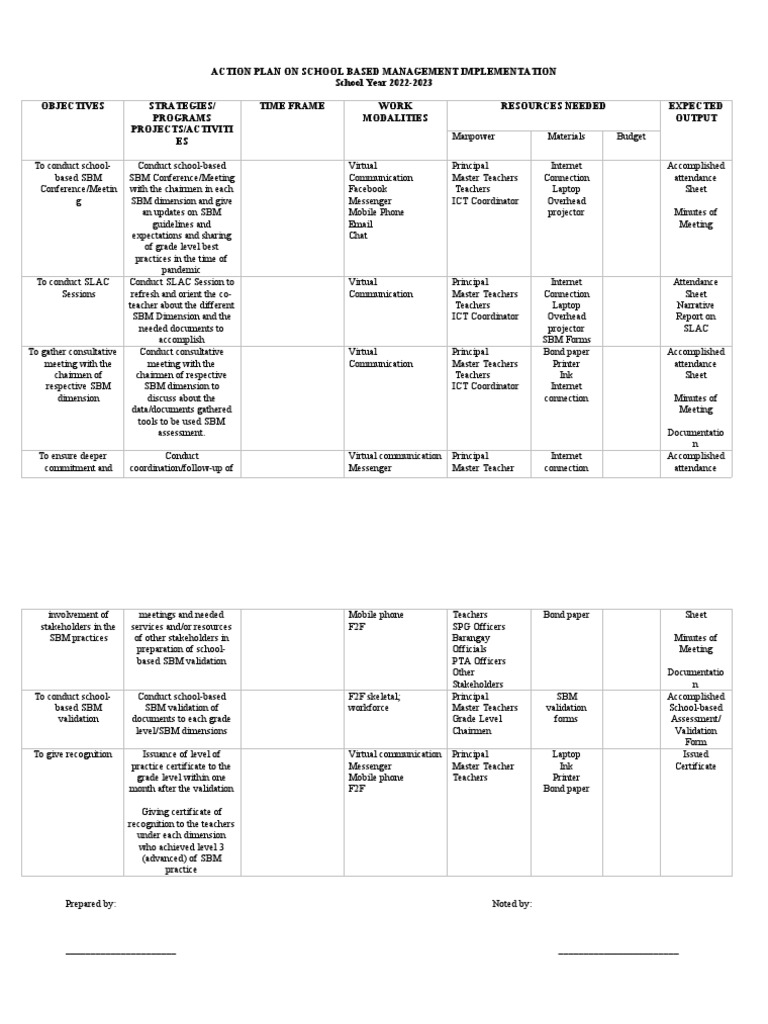 SBM Action Plan | Download Free PDF | Educational Technology | Internet