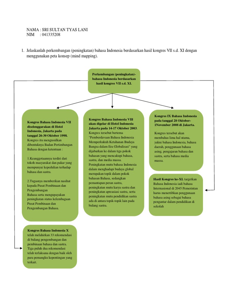 Tugas Bindo Ut | PDF