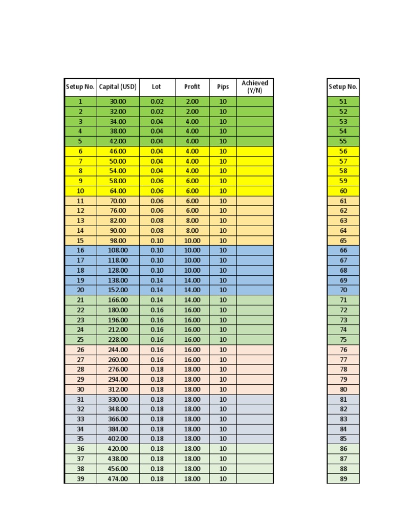 Trading Journal 10 Pips + Money Management | PDF | Financial Economics ...