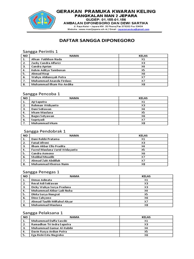 Sangga Kelas 10 Neww | PDF
